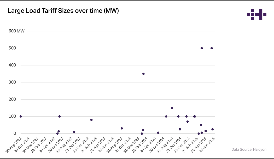 Introducing Halcyon S Large Load Tariff Tracker Lltt